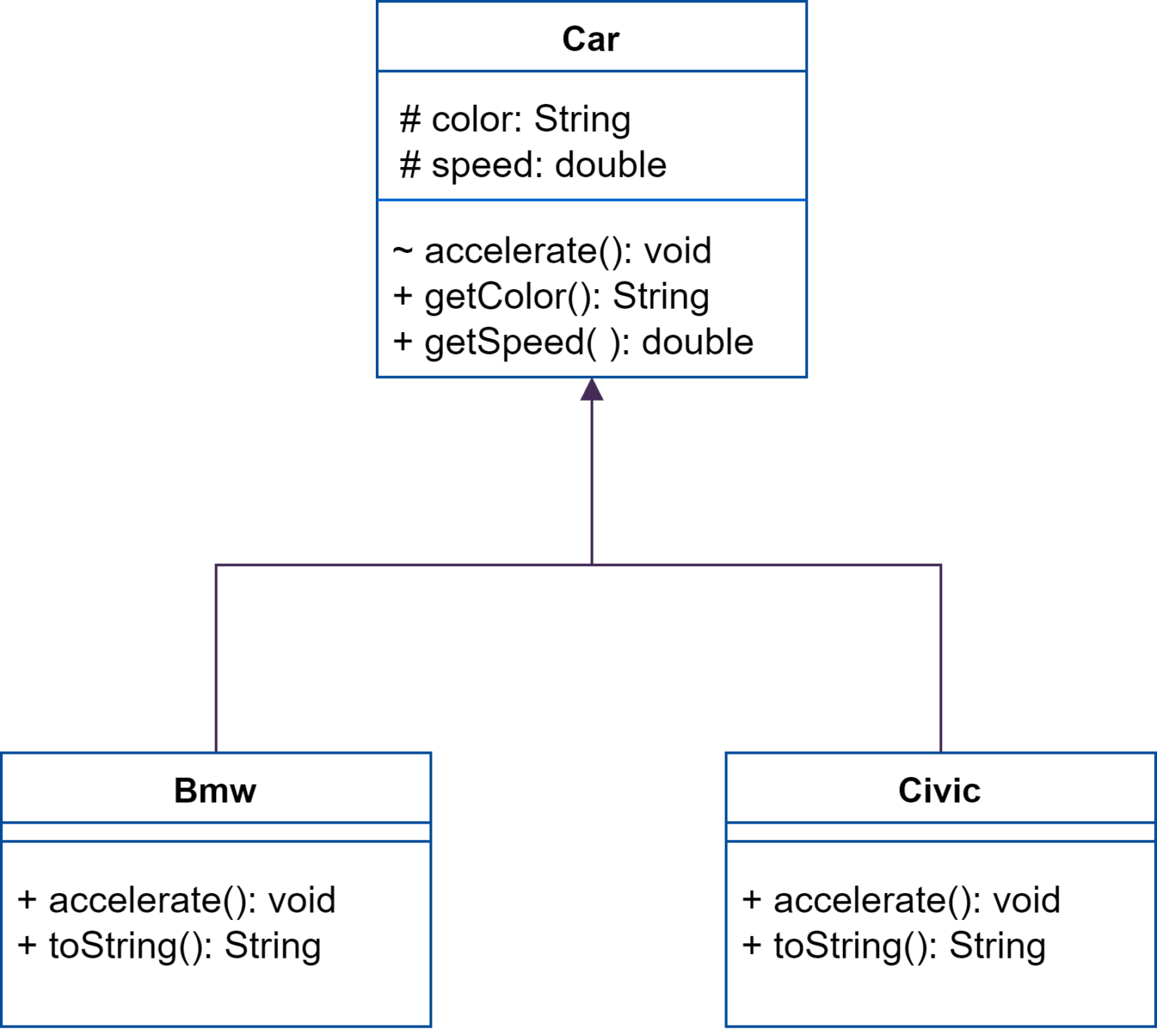 What is Abstraction in Object Orient Programming? How to Make