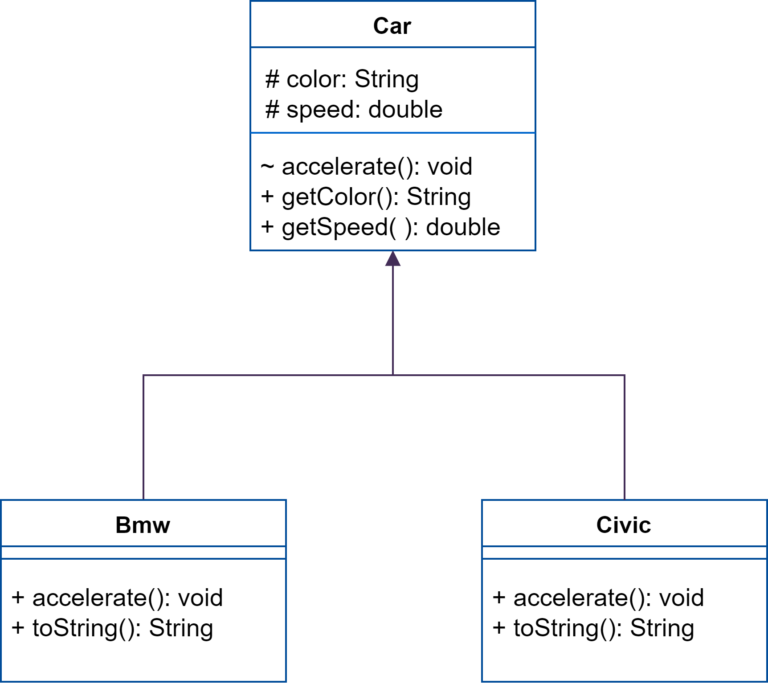 What is Abstraction in Object Orient Programming? How to Make
