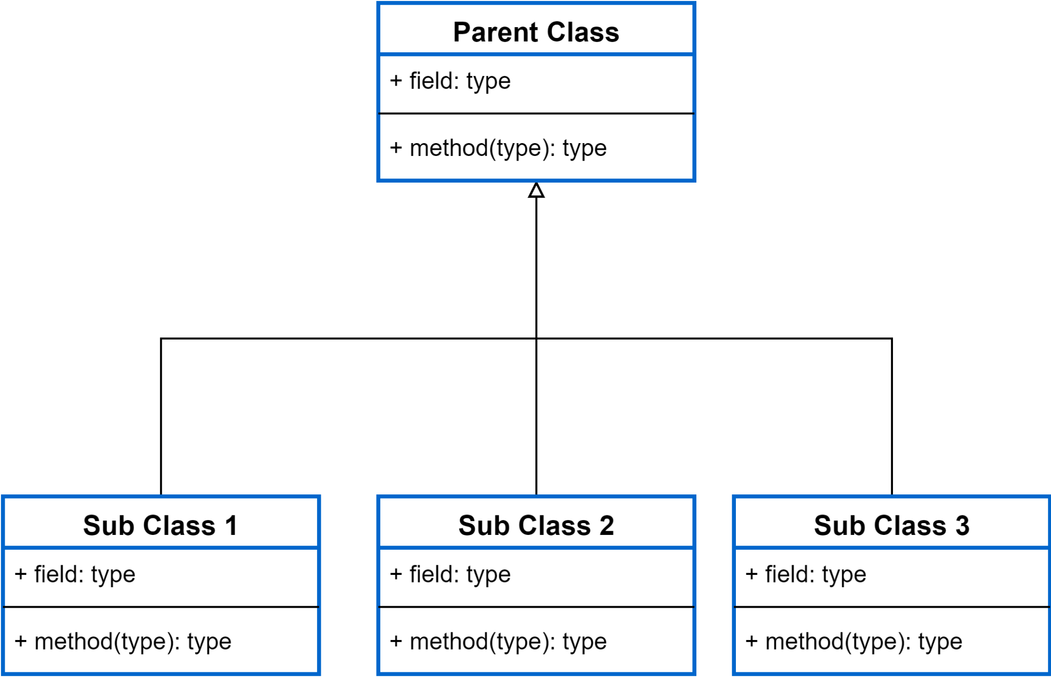 What Is Inheritance In Object Orient Programming How To Make Ennicode