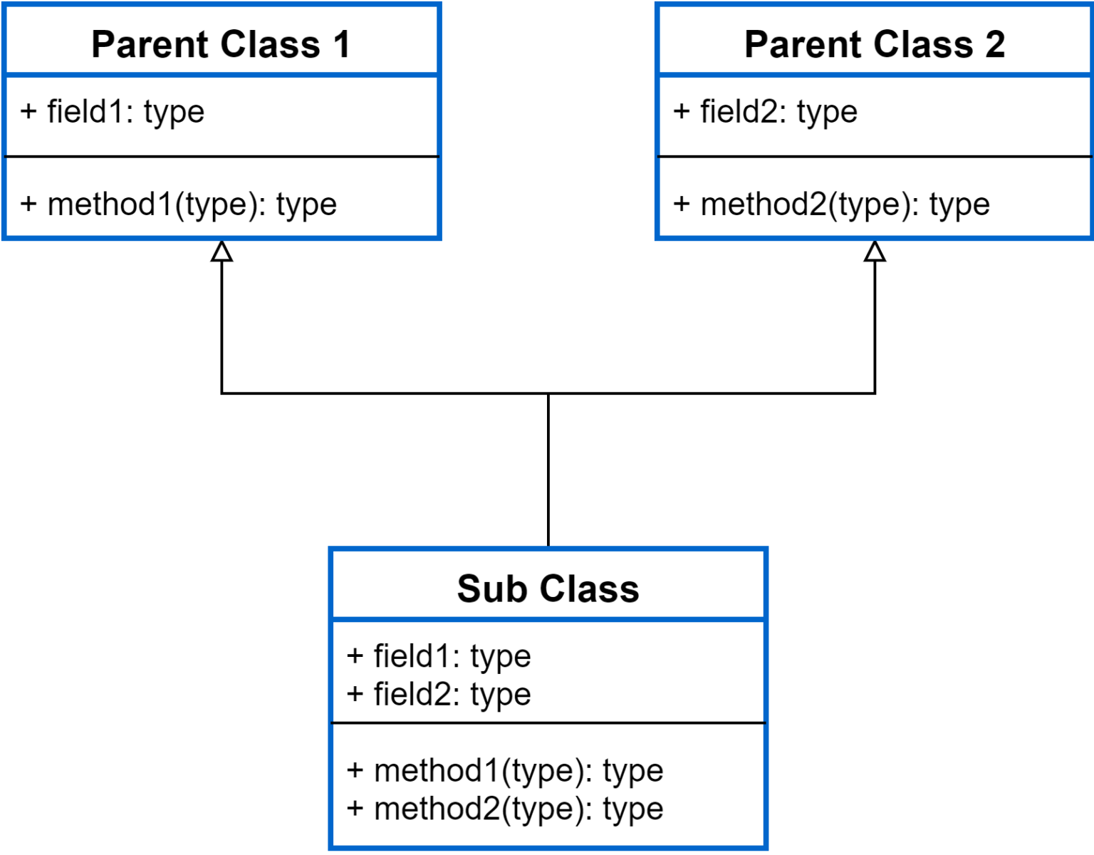 What Is Inheritance In Object Orient Programming How To Make Ennicode
