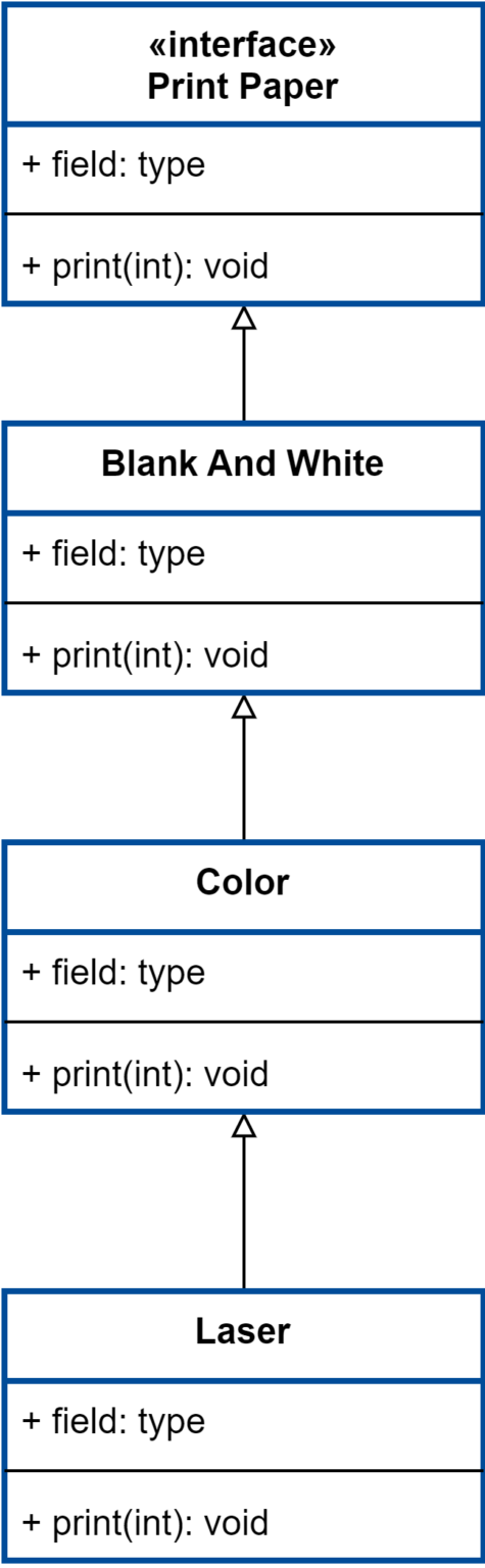 What Is Overloading and Overriding In OOP? Simple to Begin