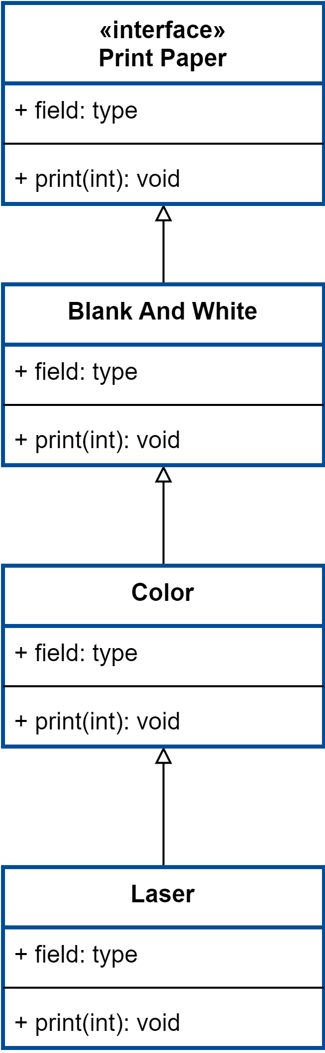 What Is Overloading and Overriding In OOP? Simple to Begin