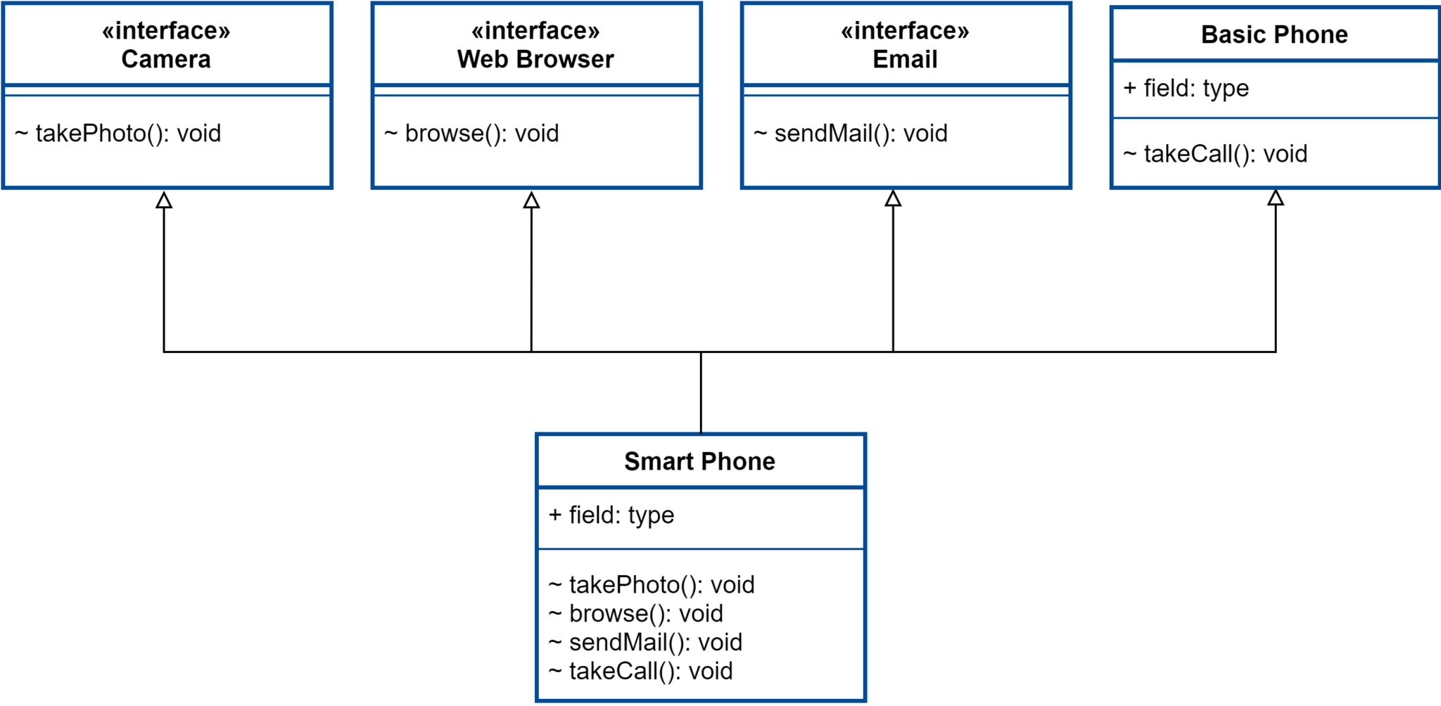 How To Work Polymorphism In Object Orient Programming Ennicode