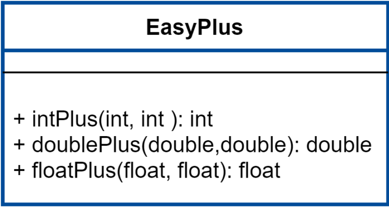 Polymorphism In Object Oriented Programming Ennicode 2844
