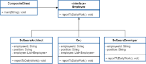 Composite Design Pattern: what it is best and famous for?