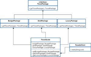 Facade Design Pattern (it’s Simple) | Ennicode