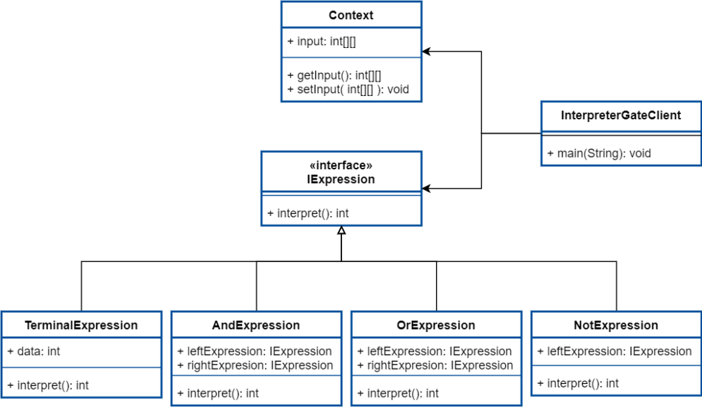Interpreter Design Pattern: A simple Converter - Ennicode Interpreter Design Pattern: A simple Converter - Ennicode
