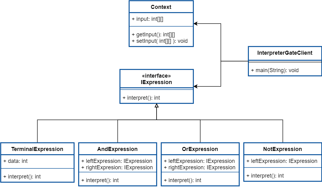 Interpreter Design Pattern: A simple Converter - Ennicode Interpreter Design Pattern: A simple Converter - Ennicode