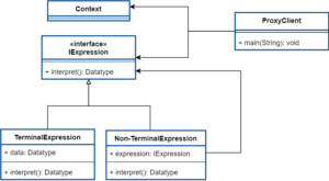Interpreter Design Pattern: A simple Converter | Ennicode