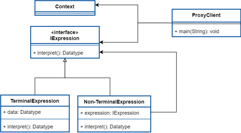 Interpreter Design Pattern: A simple Converter - Ennicode Interpreter Design Pattern: A simple Converter - Ennicode