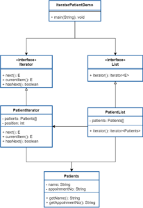 Iterator Design Pattern (Great on your favorite looping)