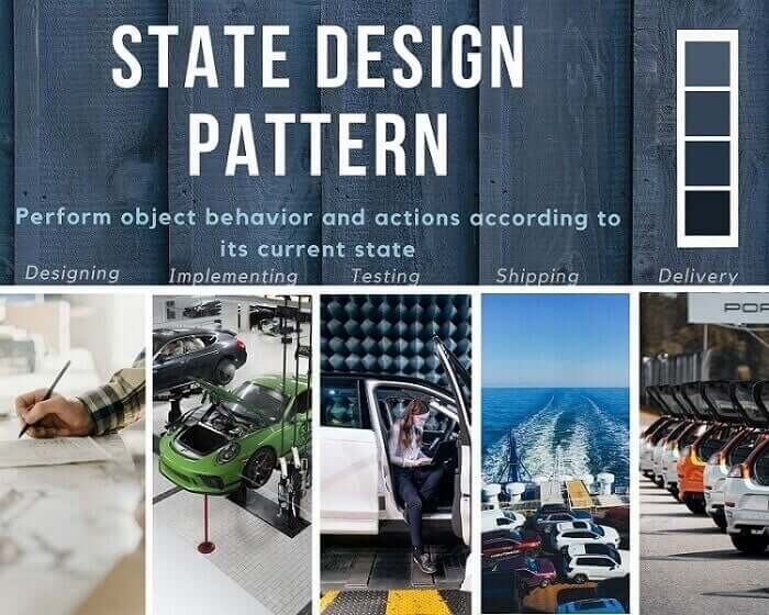 State Design Pattern New State Ennicode