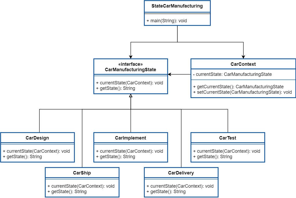 State Design Pattern (New State) - Ennicode State Design Pattern (New State) - Ennicode