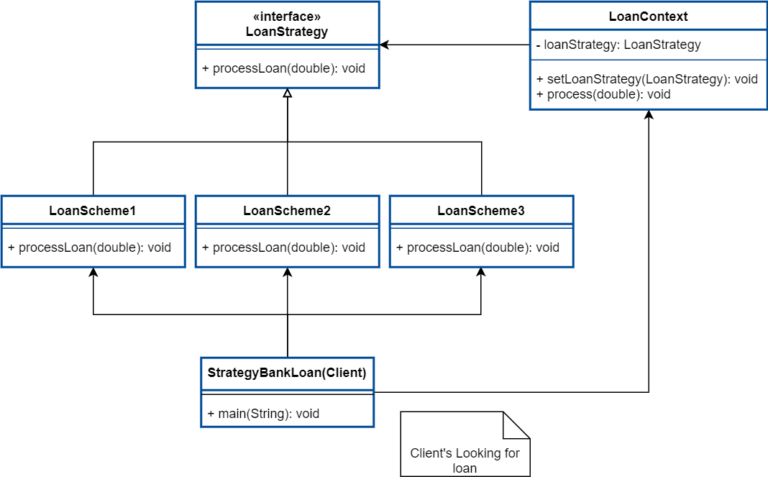 Strategy Design Pattern: Happy To See Your Choice | Ennicode