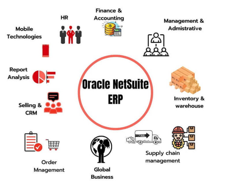 What are the Secrets Behind Oracle NetSuite ERP - Ennicode