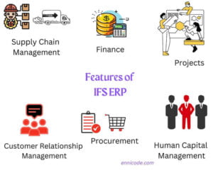 A New ERP Solution: IFS ERP Software 2025 | Ennicode