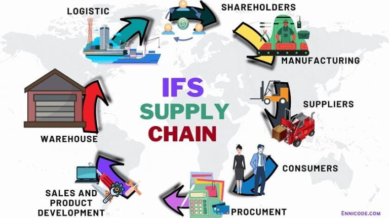 The best solution for SCM: IFS supply chain management - Ennicode ...