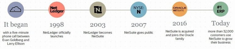 Everything you need to know NetSuite supply chain management software ...