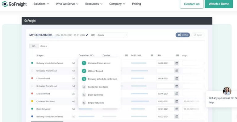 Top 6 most powerful Container Tracking Software | Ennicode