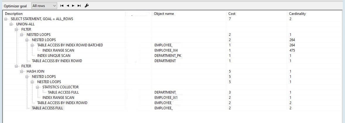 Poor Sql Index Usage Including Good Examples Ennicode