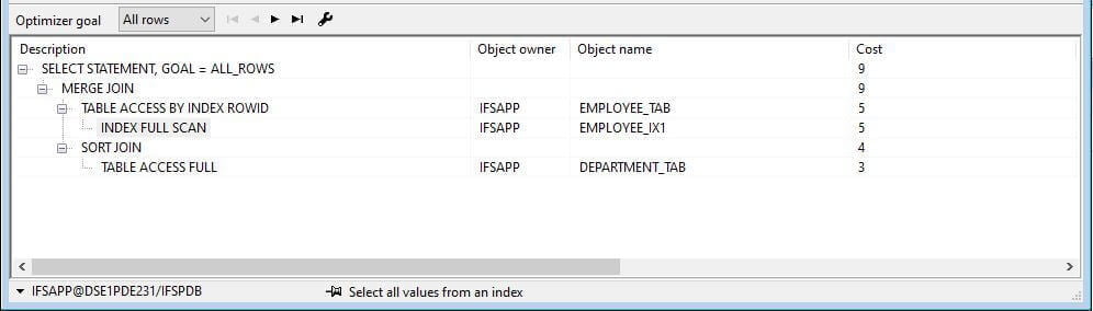 Sql Index Usage And How To Optimize Query Poor Habits Ennicode