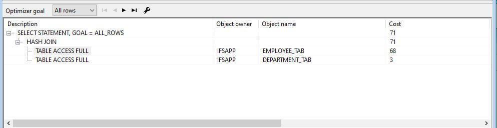 SQL Index Usage And How to Optimize Query | Poor Habits - Ennicode