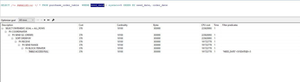 Ultimate Guide To Oracle Order By Performance 10 Tips | Ennicode