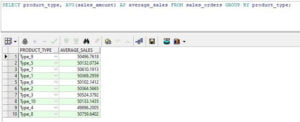 How to Use Average in SQL Oracle: 5 Simple Examples | Ennicode