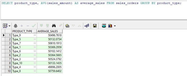 How To Use Average In Sql Oracle 5 Simple Examples Ennicode