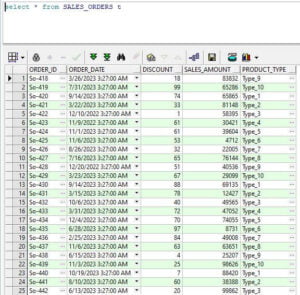 How to Use Average in SQL Oracle: 5 Simple Examples | Ennicode