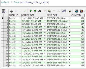 Oracle ORDER BY Index | How to Perform? | 6 Examples - Ennicode