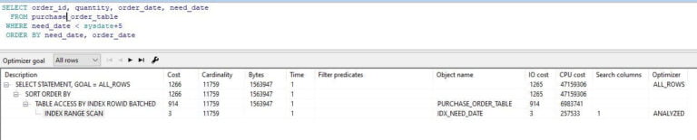 Oracle ORDER BY Index | How to Perform? | 6 Examples - Ennicode
