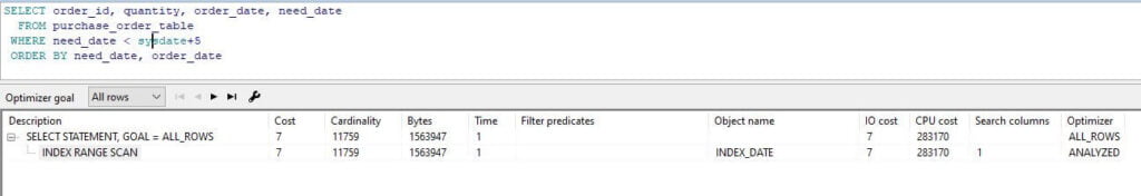 Oracle ORDER BY Index | How to Perform? | 6 Examples - Ennicode