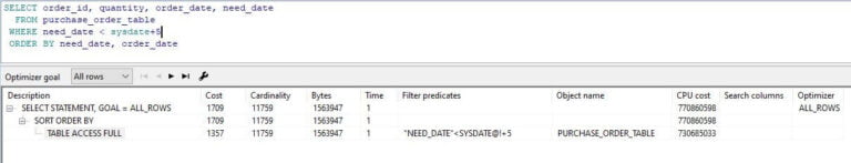 Oracle ORDER BY Index | How to Perform? | 6 Examples - Ennicode