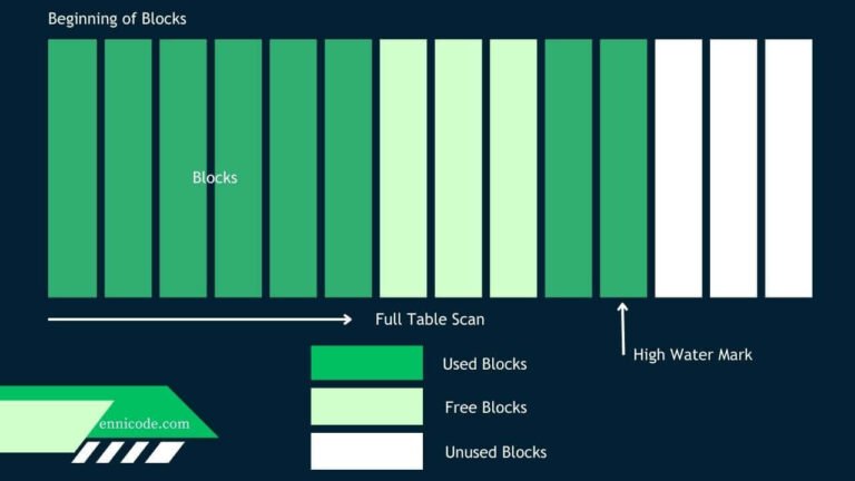 What Is Full Table Scan In Oracle Quick Guide Ennicode 3070