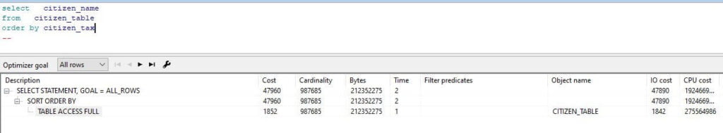 2 Reasons to Why Oracle Index Full Scan - Ennicode