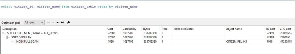 2 Reasons to Why Oracle Index Full Scan - Ennicode