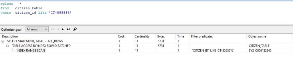 How to Understand Oracle Index Unique Scan - Ennicode