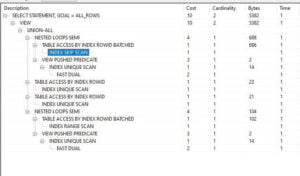 How to work Oracle Table Access by Index Rowid | Ennicode