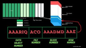 How to work Oracle Table Access by Index Rowid | Ennicode