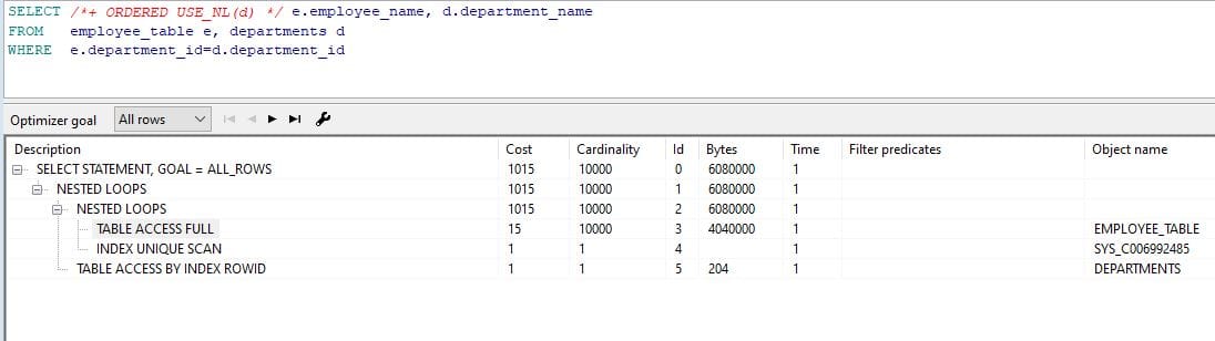 How to use Nested Loop Join in Oracle | Ennicode