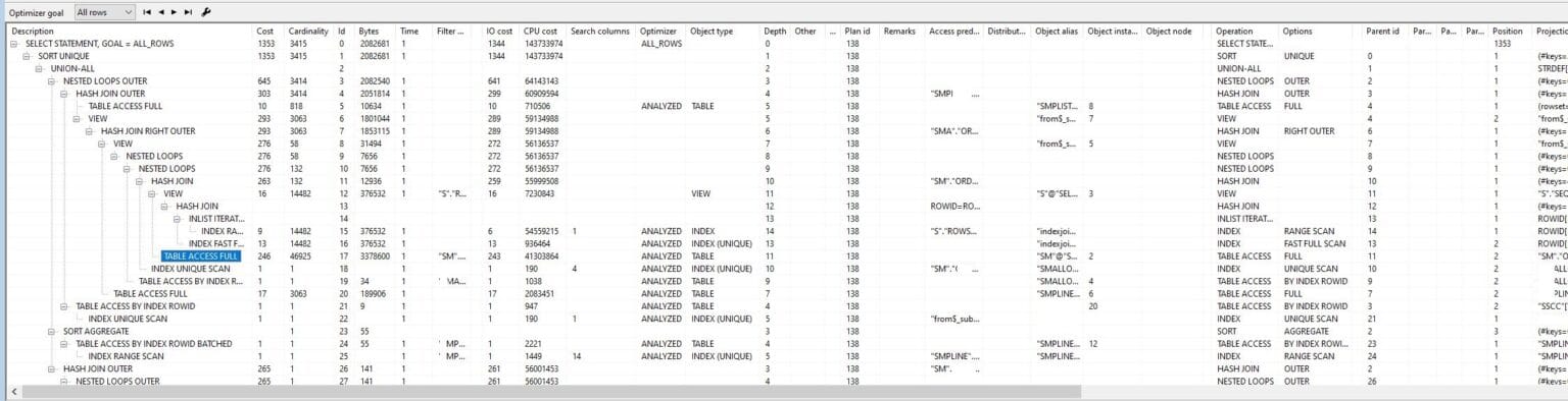 How To Use Oracle PLAN_TABLE Correctly - Ennicode