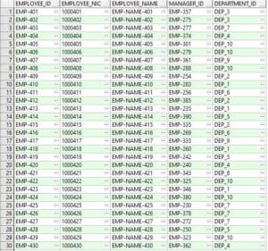 How to Master Oracle SQL Connect by Hierarchical Queries