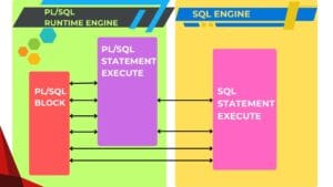 Bulk Collect in Oracle Fastest Ever Now - Ennicode