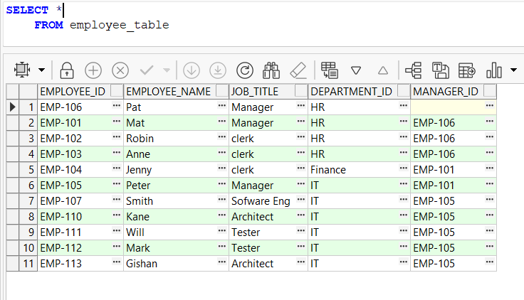 how to use Common Table Expression | Hidden power in SQL - Ennicode ...