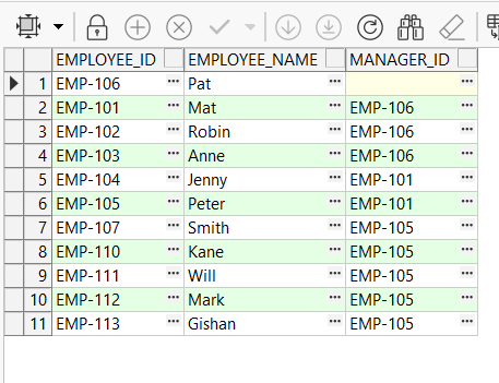 how to use Common Table Expression | Hidden power in SQL - Ennicode ...