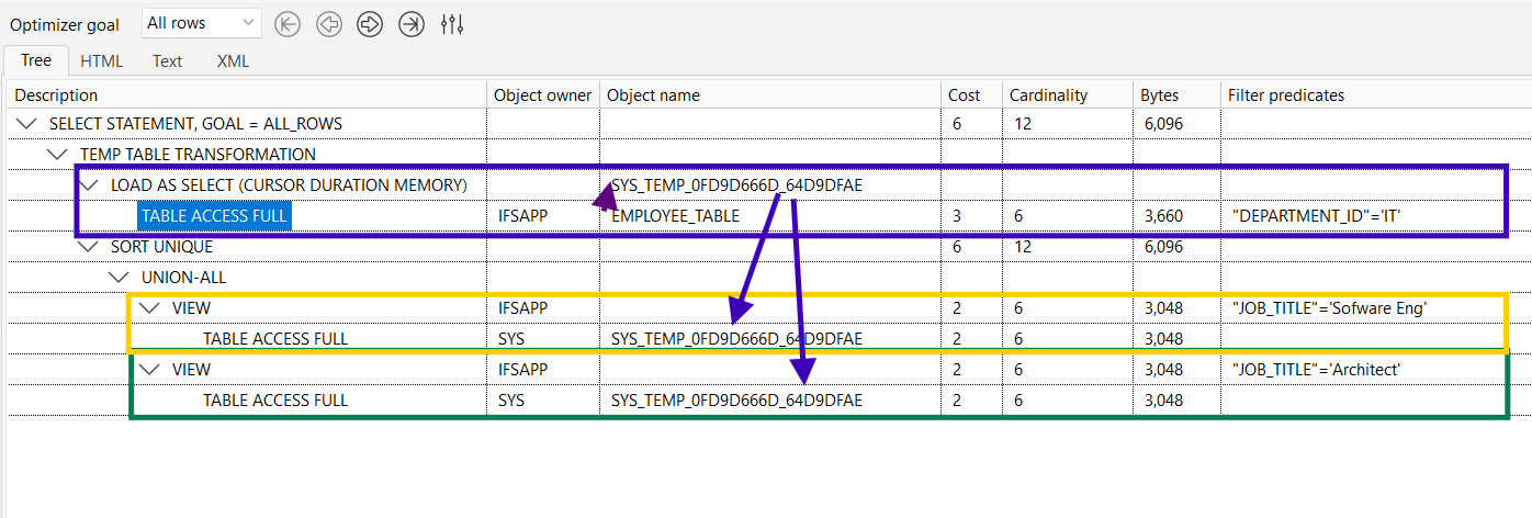 how to use Common Table Expression | Hidden power in SQL - Ennicode ...